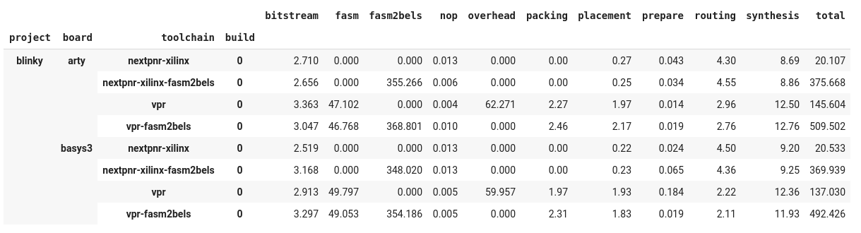Antmicro · Fpga Tool Performance Profiling Framework For Fpga Design 2725