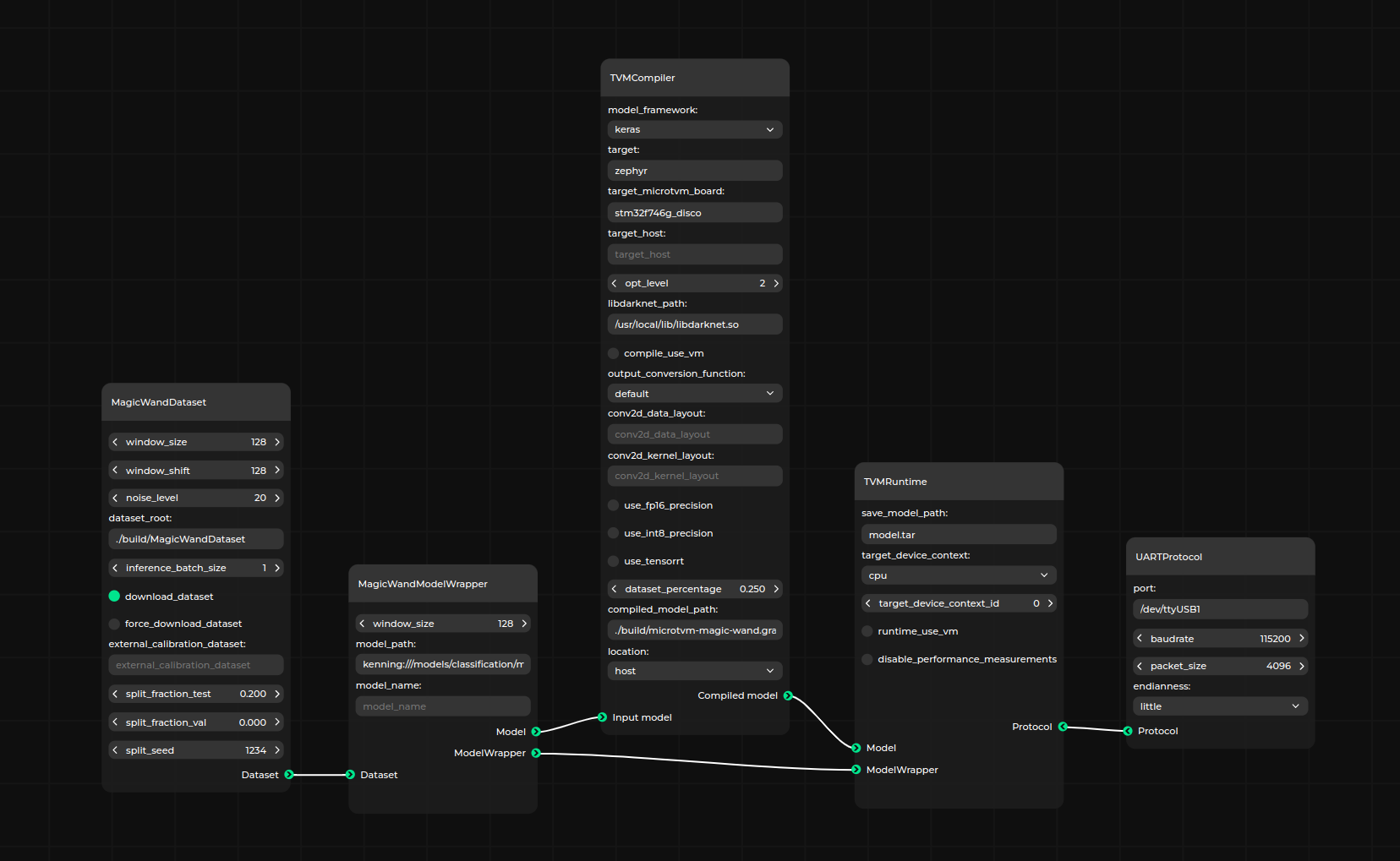 Antmicro · Scalable edge AI benchmarking and optimization with Zephyr runtime for Kenning