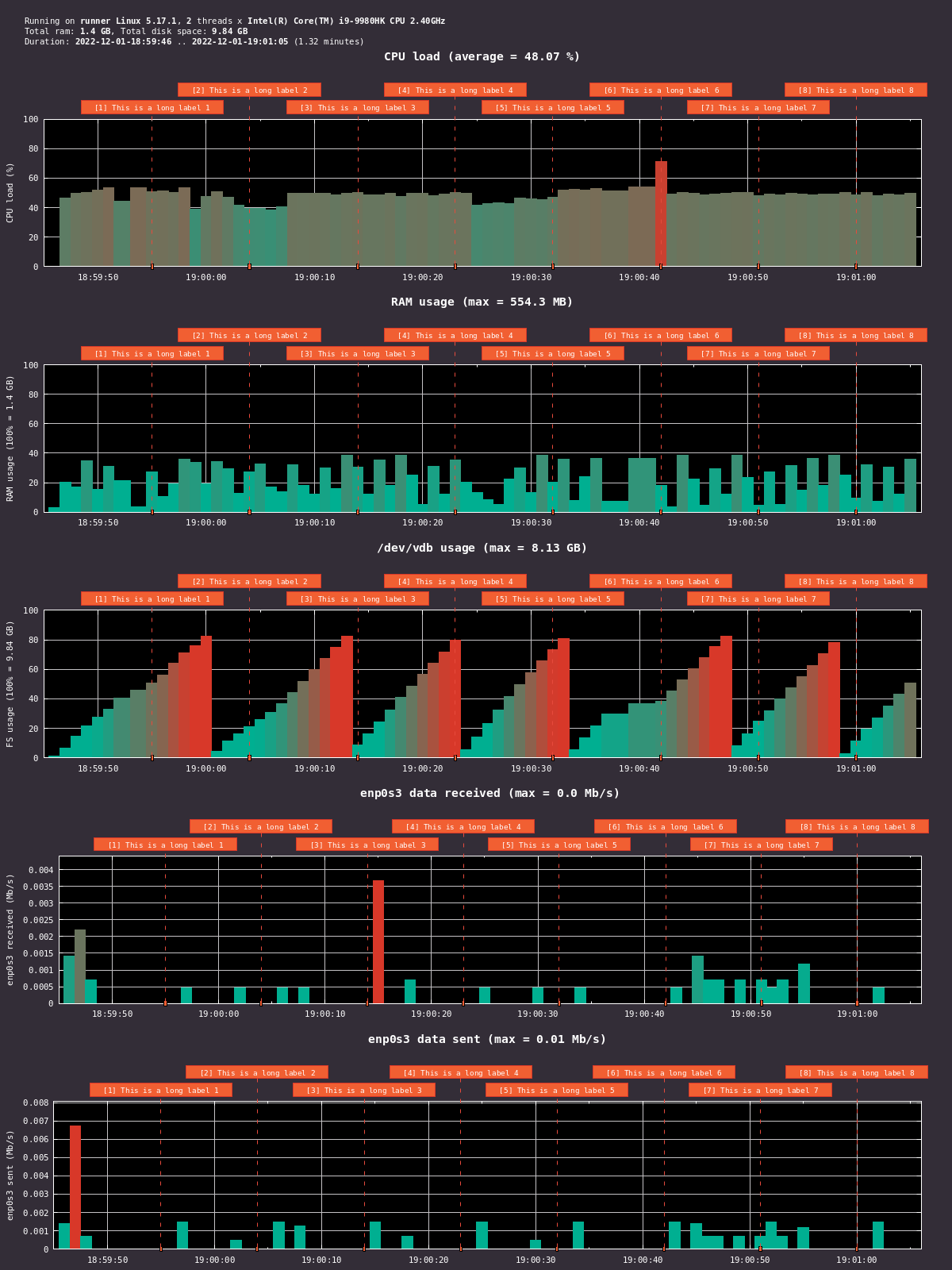 Antmicro · Expanding the scalability and flexibility of CI with custom GitHub runners