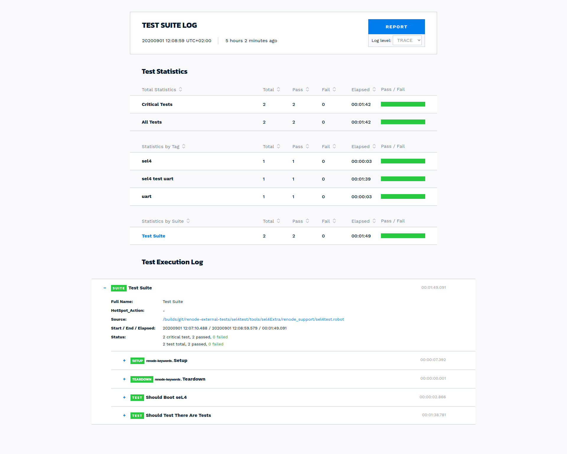 Antmicro · Building RISC-V systems on the secure seL4 microkernel in Renode